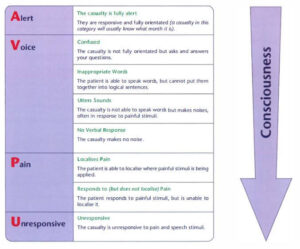 Dealing with an Unconsciousness Casualty | First Aid Course